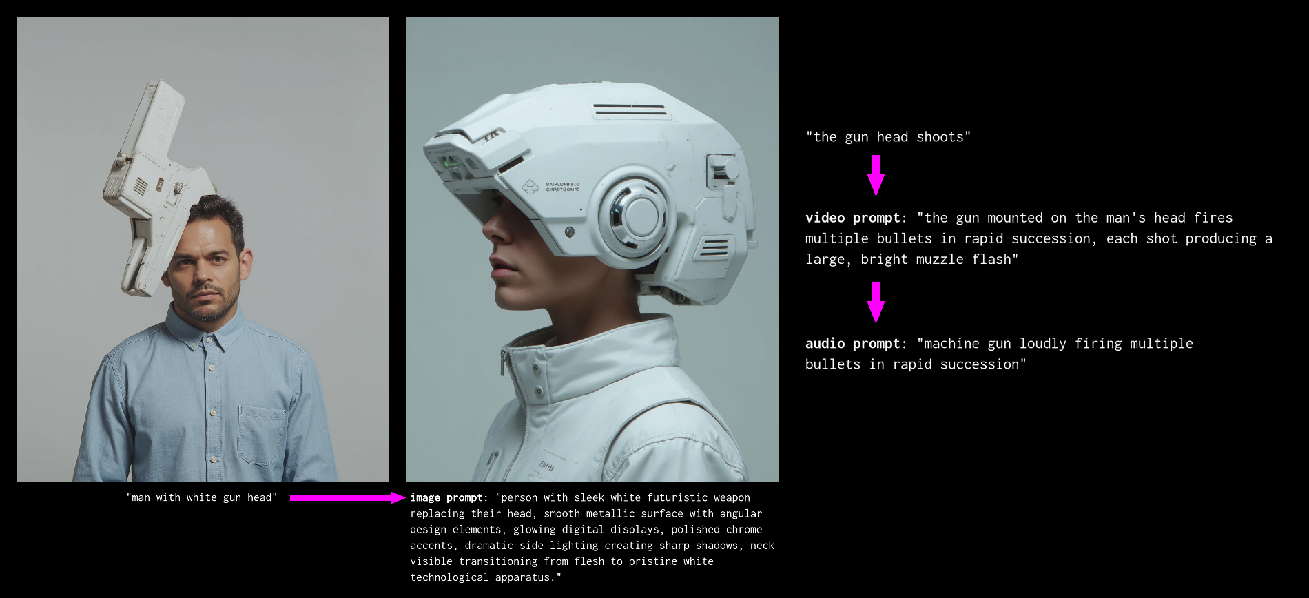Semiautomatic — Daryl Anselmo